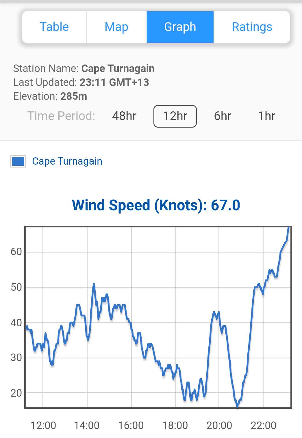 REFLECTIONS ON NEW ZEALAND CRUISE 2021 – The Adventures of Captain Ray ...