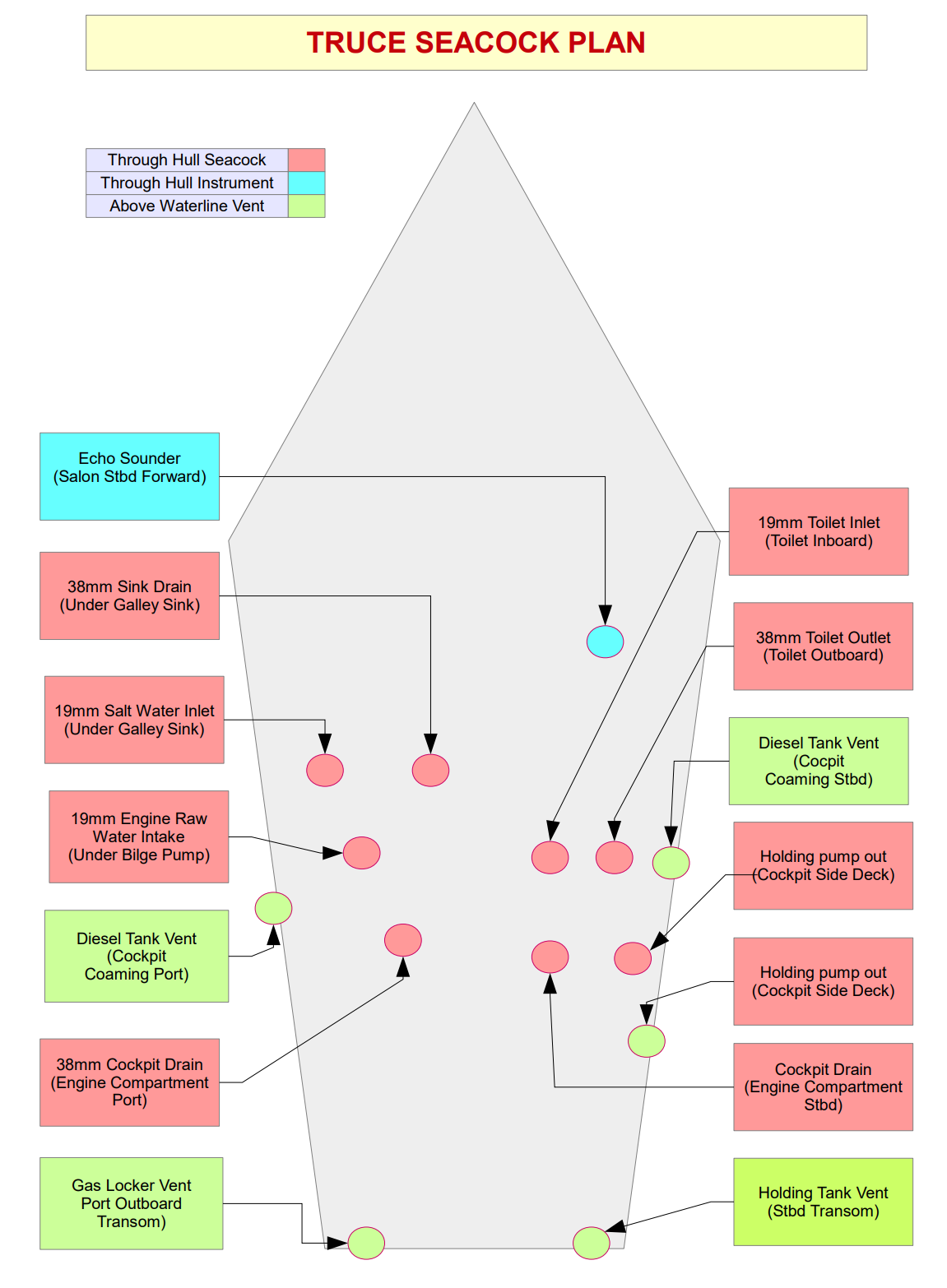 Seacock Emergency Bungs – The Adventures of Captain Ray Penson